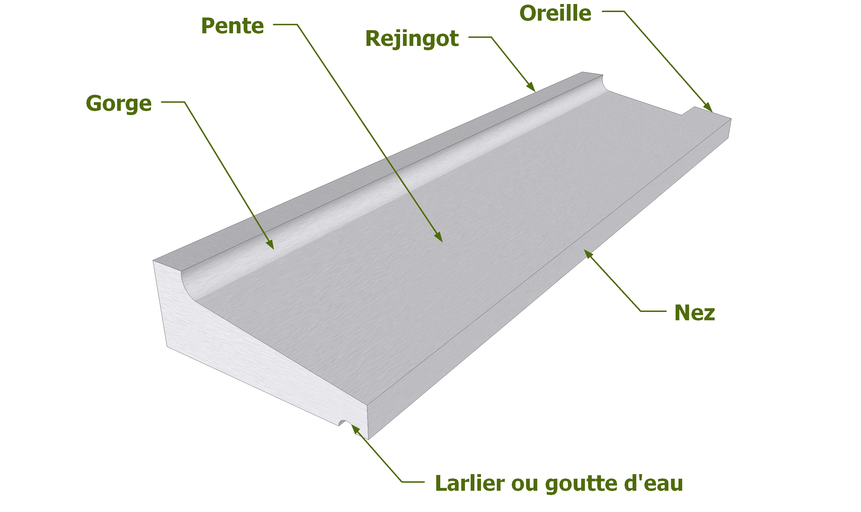Les appuis de fenêtre - Les guides de la Construction Bois