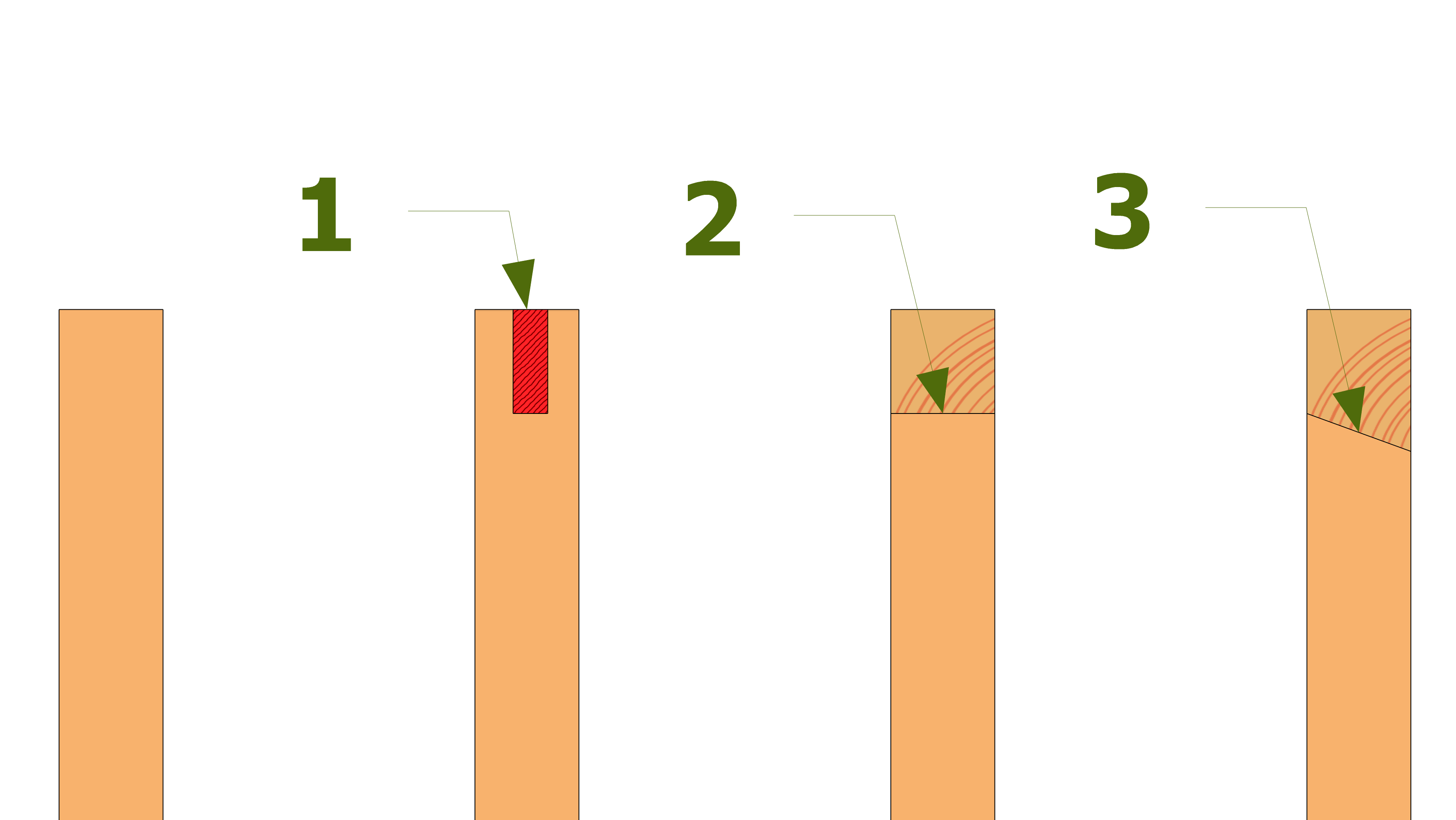 Réaliser une entaille oblique - Les guides de la Construction Bois