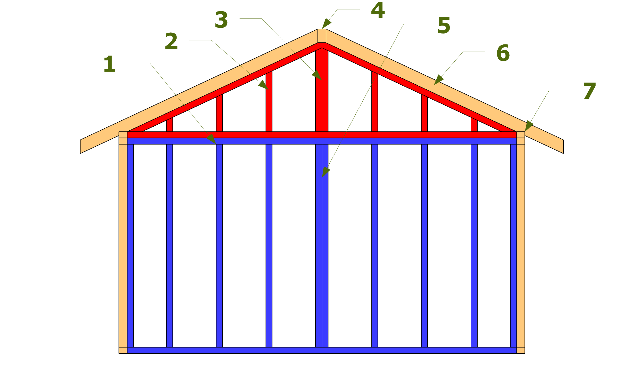 Anatomie d'une charpente de toiture à 2 versants - Les guides de la ...