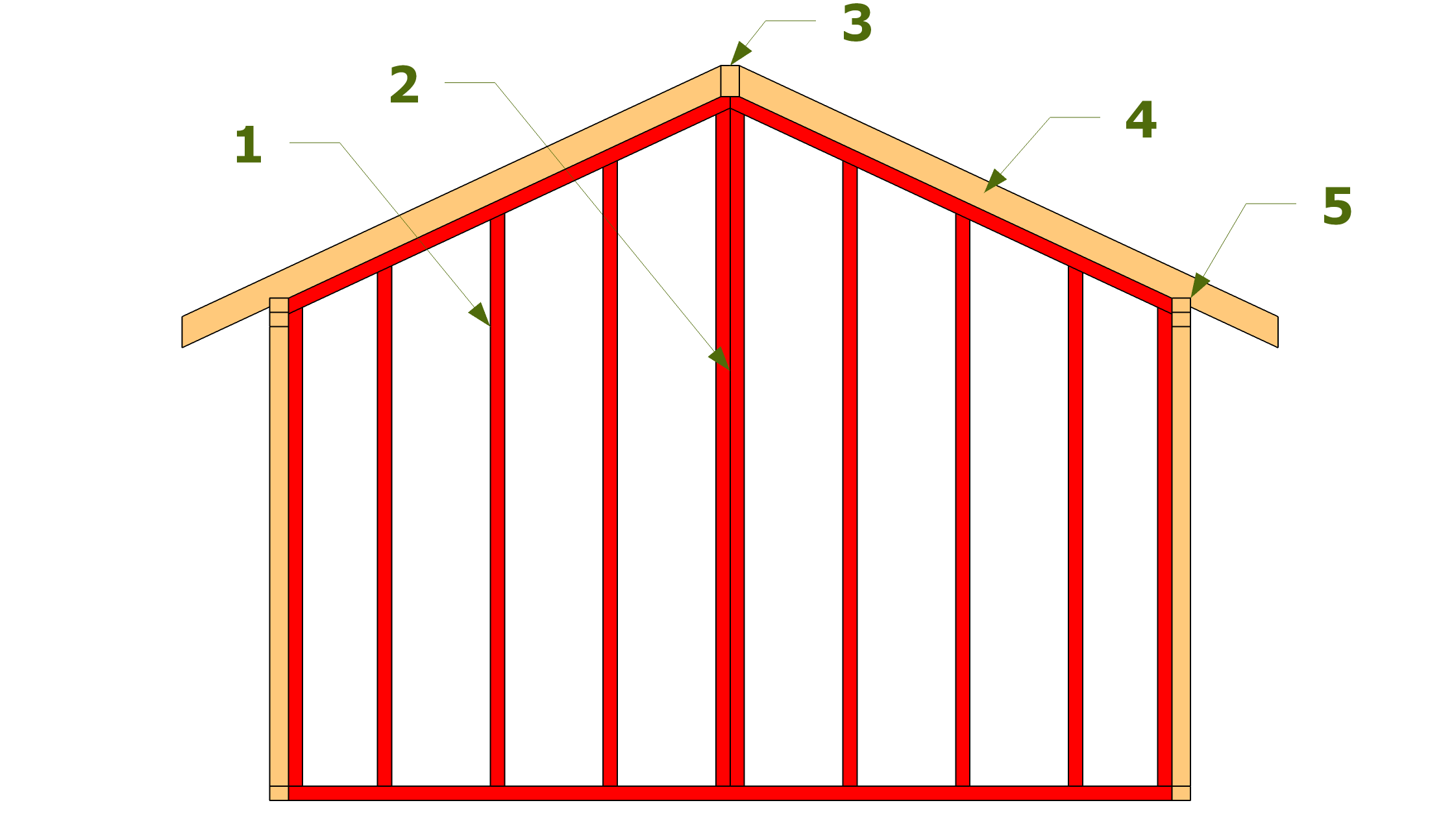 Comment réaliser les pignons ? - Les guides de la Construction Bois