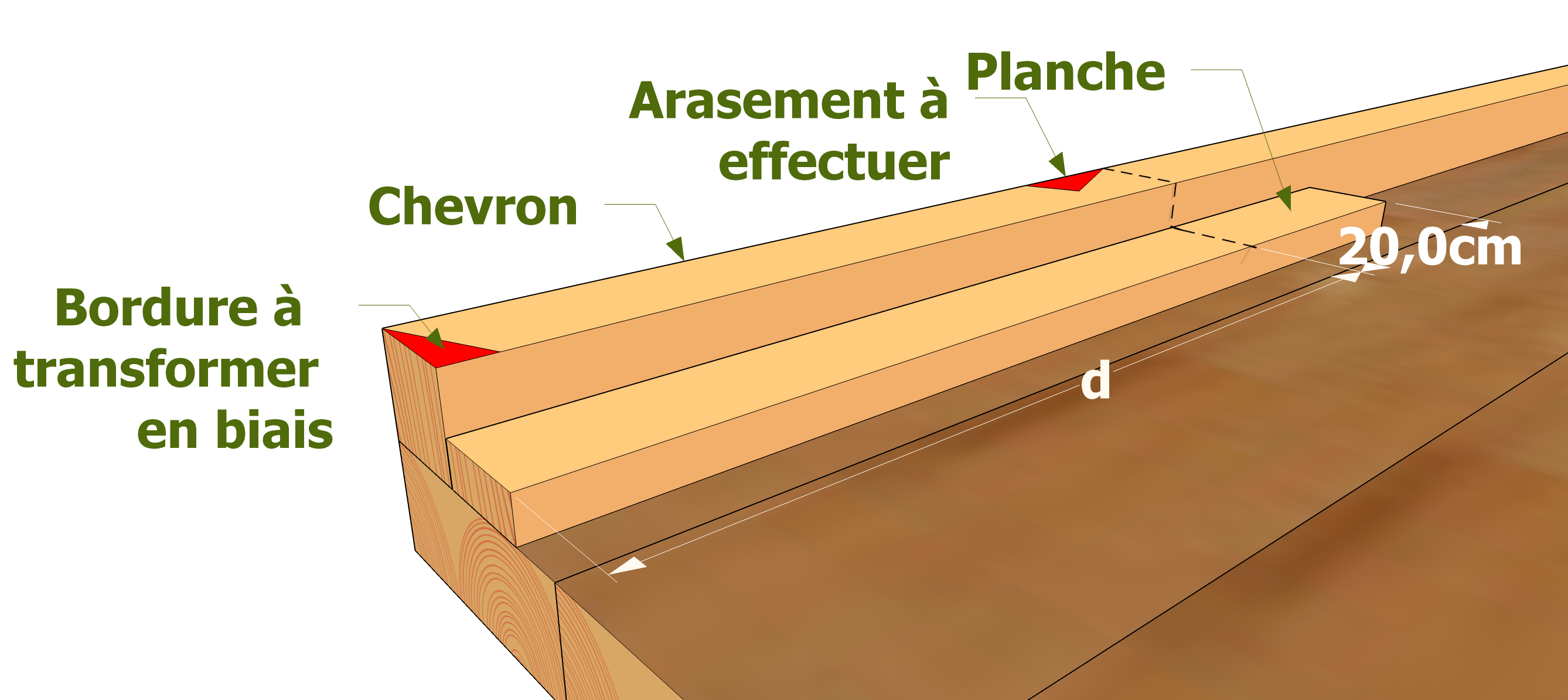 Préparation de la pose des chevrons - Les guides de la Construction Bois
