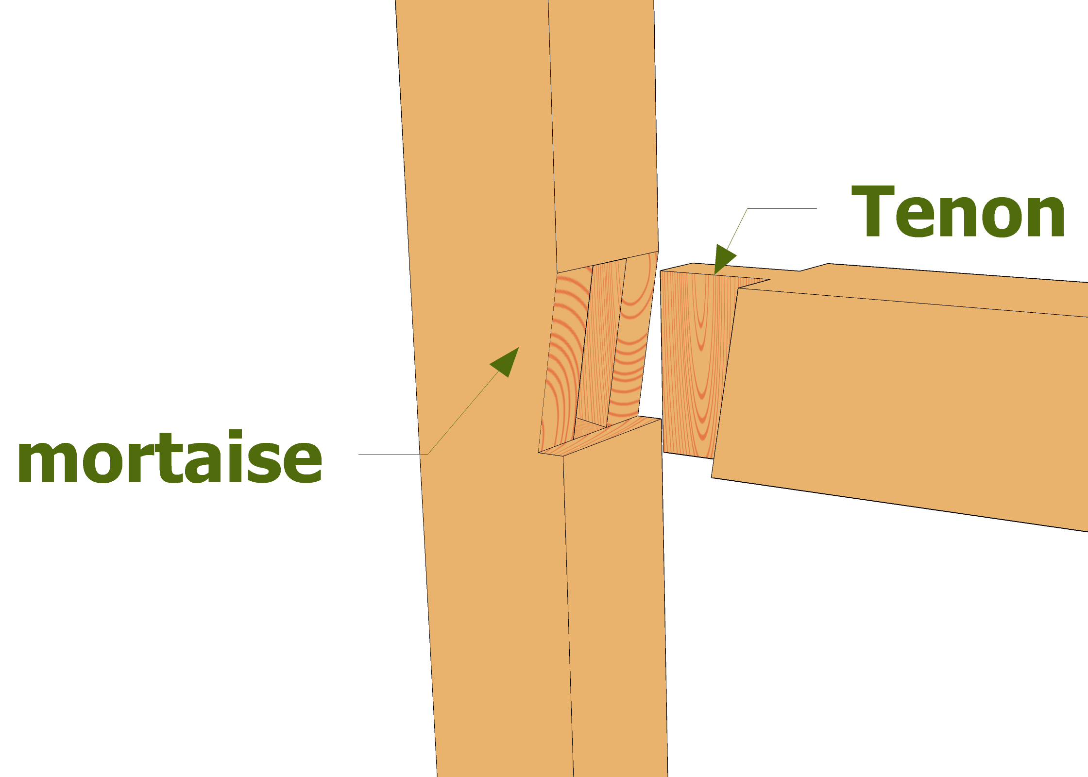 Réaliser un assemblage tenon-mortaise - Les guides de la Construction Bois