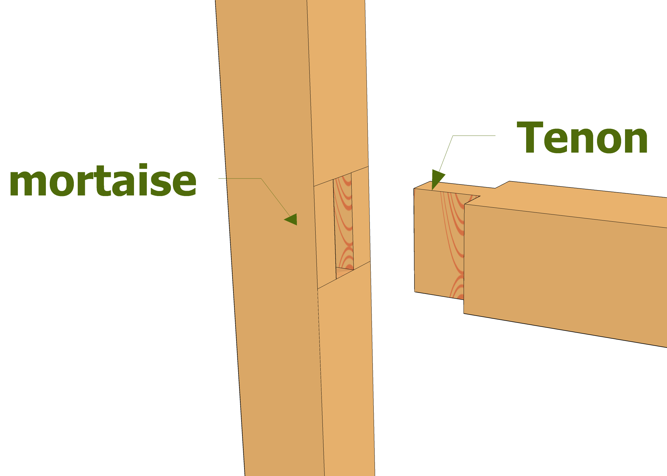Réaliser un assemblage tenon-mortaise - Les guides de la Construction Bois Réaliser un assemblage tenon-mortaise - Les guides de la Construction Bois