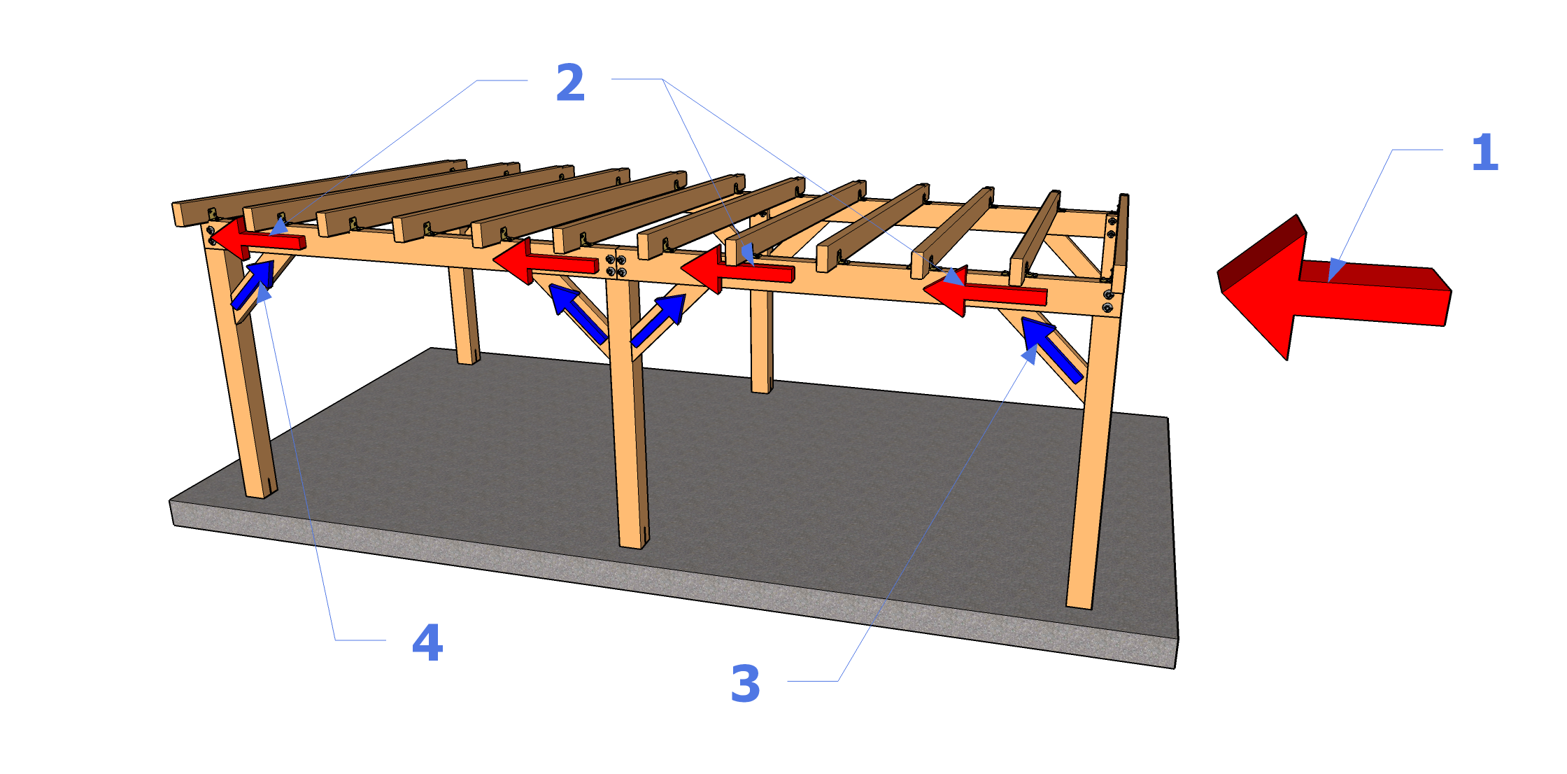 Description d'un contreventement - Les guides de la Construction Bois