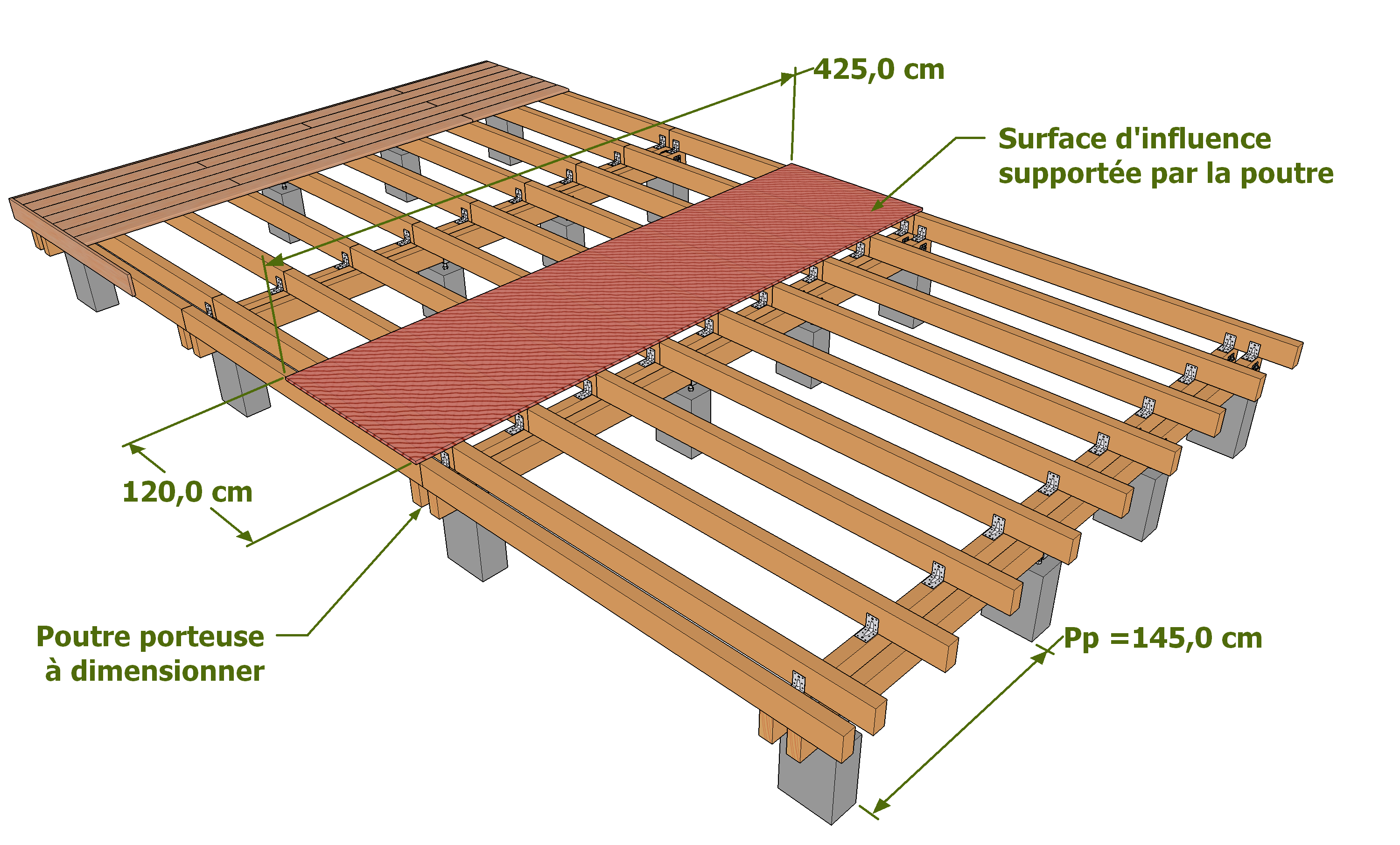 Cas d'une plateforme en bois simple (Terrasse en bois ou mezzanine ...
