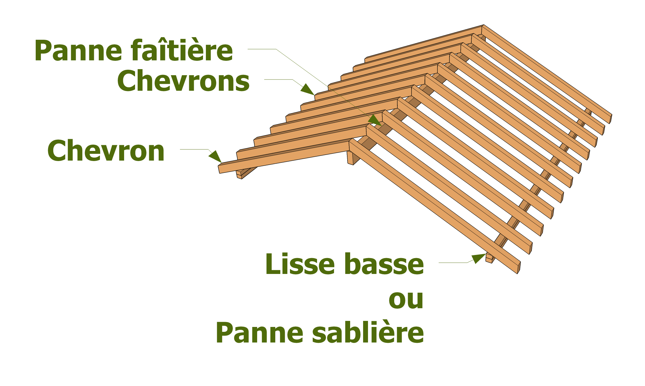 Anatomie d'une charpente de toiture à 2 versants - Les guides de la ...