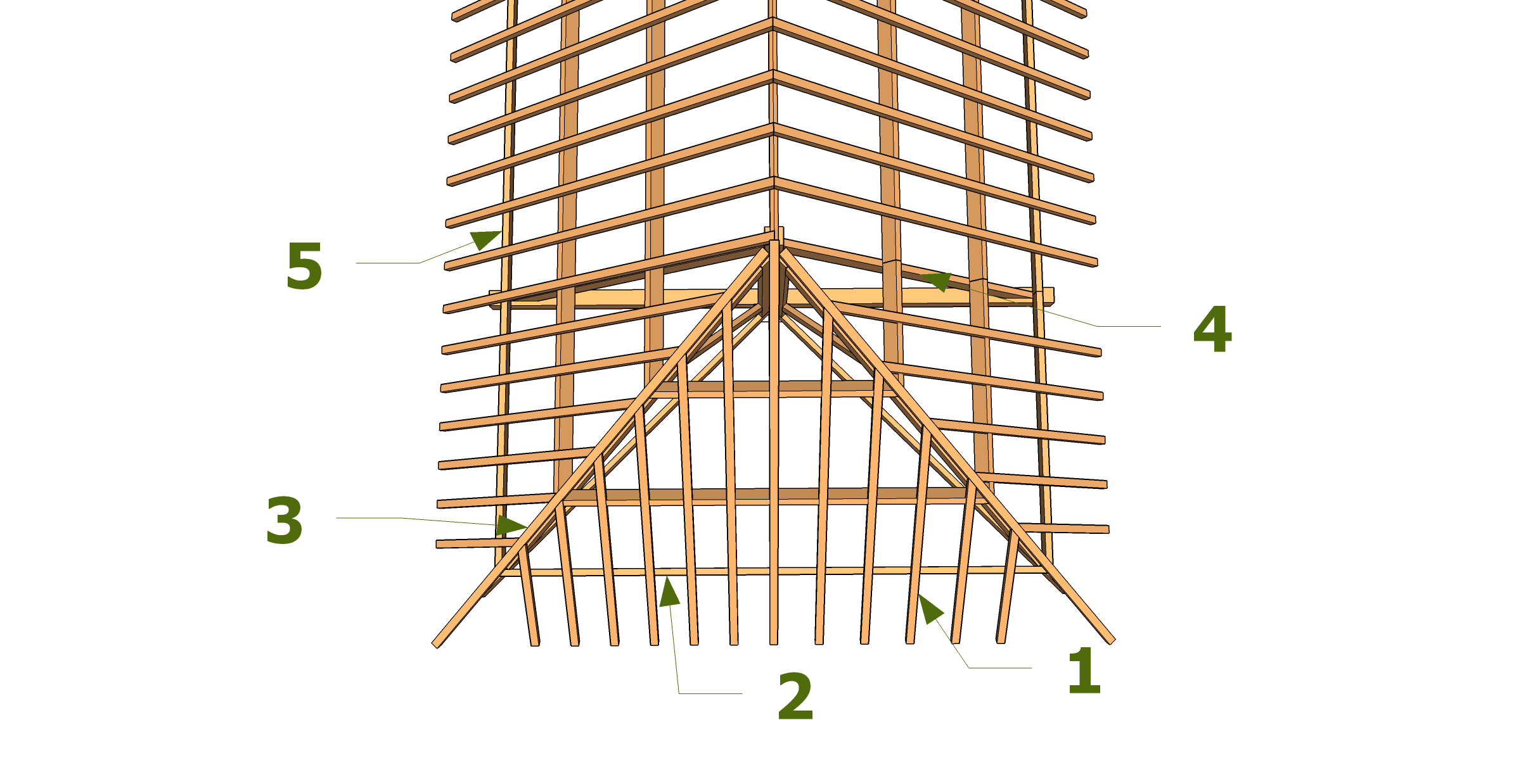 Les différents types de croupes - Les guides de la Construction Bois