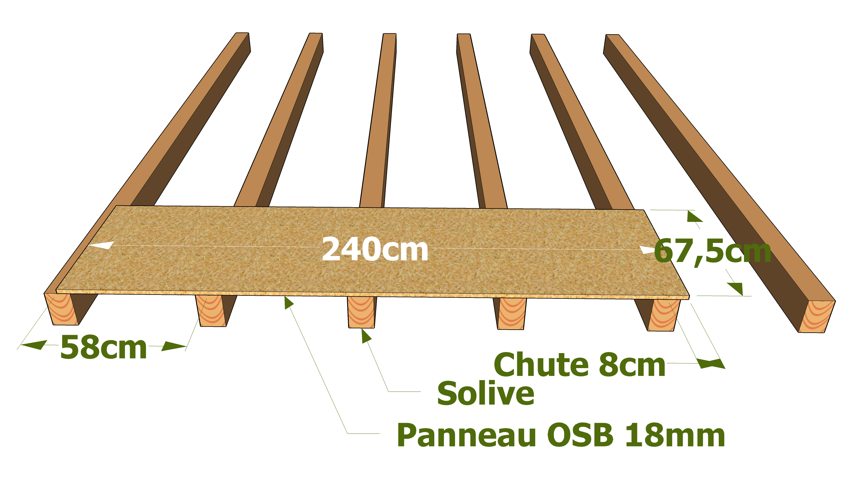 Déterminer les entraxes des solives - Les guides de la Construction Bois