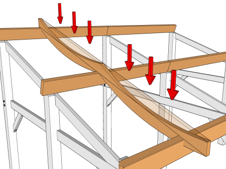 Le chevron Les guides de la Construction Bois